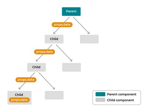 Mastering Reacts Usecontext Hook A Comprehensive Guide To Global State Management In React