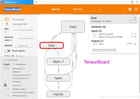 tf学习——tf之tensorboard：tensorflow之tensorboard可视化简介、入门、使用方法之详细攻略（一） 阿里云开发者社区