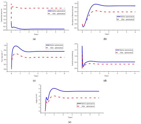 sensors free full text intelligent vehicle path tracking control method based on curvature