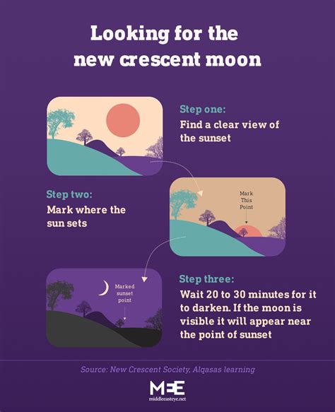Eid Moon Sighting Saudi Arabias Announcement Sparks Debate Middle