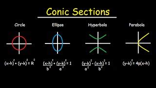 Conic Sections Circles Ellipses Parabolas Hyperbola How To Graph