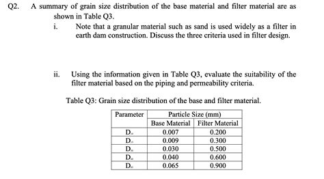 solved ii ﻿using the information given in table q3
