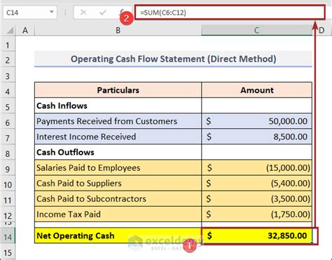 How To Calculate The Operating Cash Flow In Excel 2 Methods