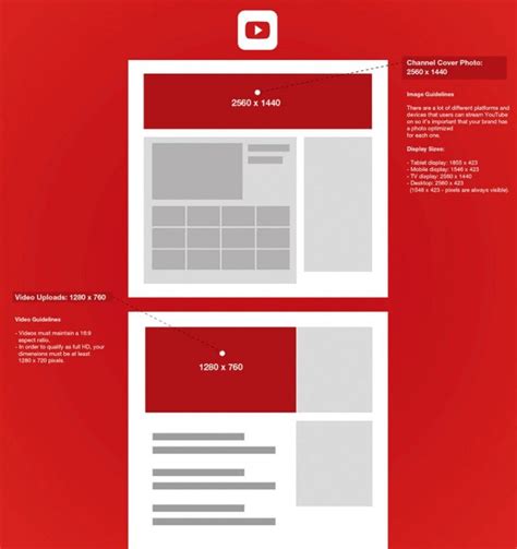Les différents formats pour les réseaux sociaux Créa