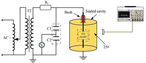 energies free full text research on transformer partial discharge uhf pattern recognition