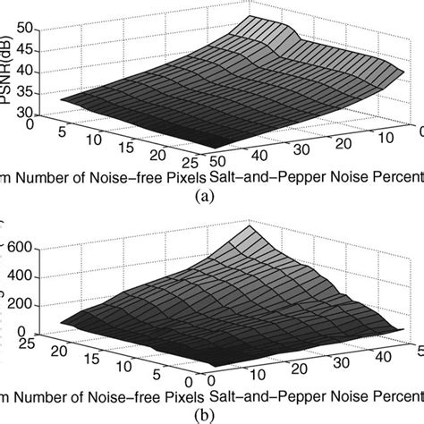 pdf noise adaptive fuzzy switching median filter for salt and pepper noise reduction