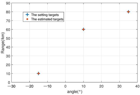 remote sensing free full text a fast parafac algorithm for parameter estimation in