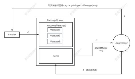 android 13 handler 源码 阿里云开发者社区