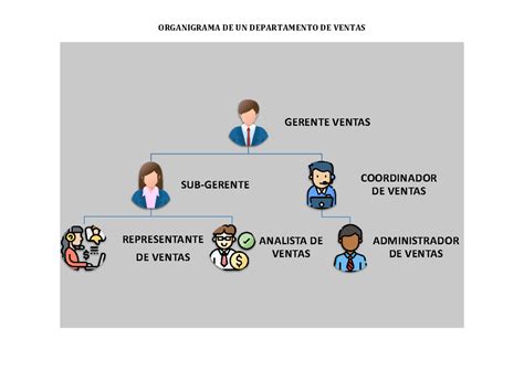 Departamento DE Ventas ORGANIGRAMA DE UN DEPARTAMENTO DE VENTAS