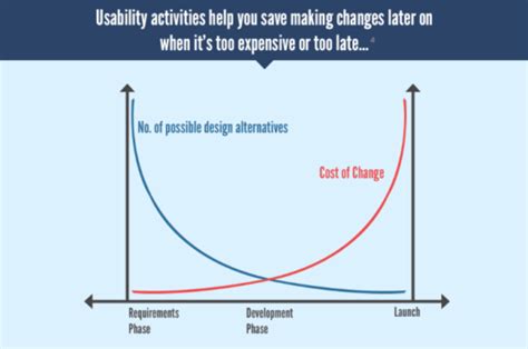Heuristic Analysis For UX The CXL Guide To Usability Evaluation