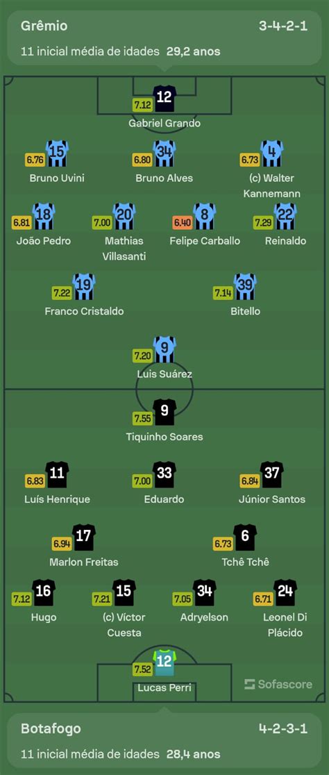 Sofascore Brazil on Twitter Brasileirão Grêmio Botafogo