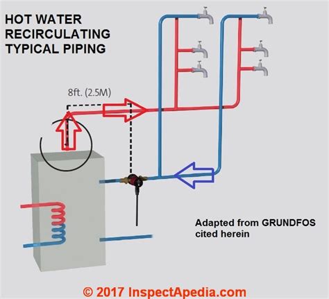 Schematic Diagram For Hot Water Recirculation System Tired O