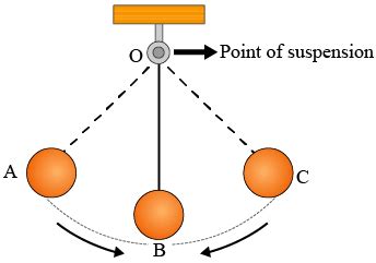Explain Oscillatory Motion By Giving One Example Knowledgeboat