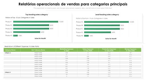 Os Principais Modelos De Relat Rios Operacionais Para Monitorar