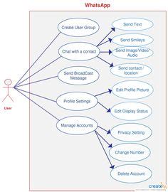 Use Case Diagram Online Pizza Ordering System Jesmeet