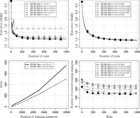 figure 1 from decision rule based algorithm for ordinal classification based on rank loss