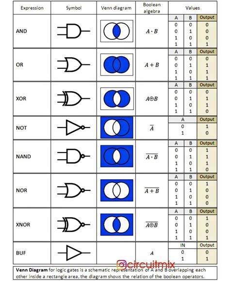 Circuit Diagram To Boolean Expression