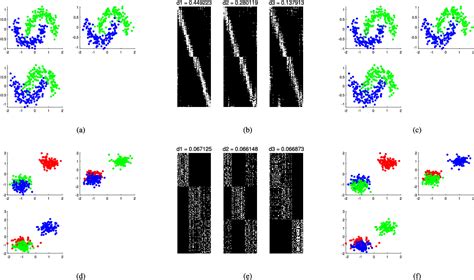 figure 2 from multiview fuzzy clustering based on anchor graph semantic scholar