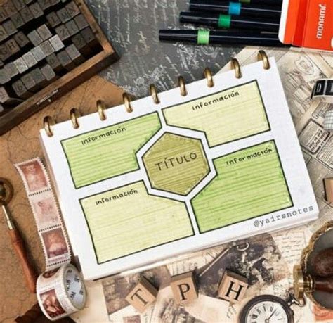 Pin de Valen en Apuntes Decoración Mapas de ideas Mapas mentales y