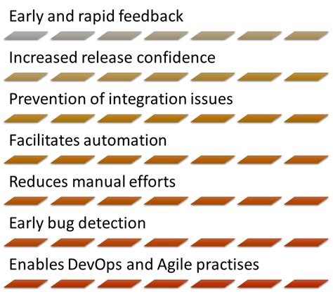 continuous integration and testing best practices testrigor ai based automated testing tool