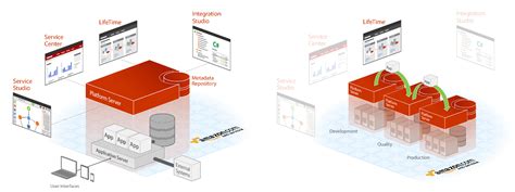 setting up outsystems outsystems 10 documentation