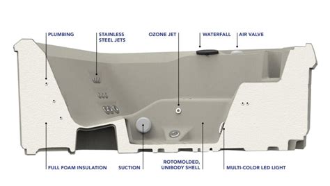 C Mo Funciona Un Jacuzzi Exterior Tu Gu A Completa