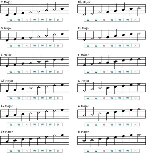 black wiki the music notation project