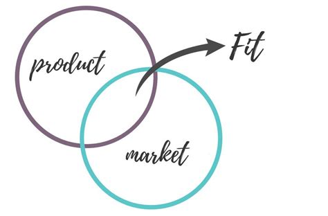 Como Encontrar O Product Market Fit StartupHero