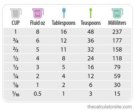 Cups To Ounces How Many Ounces In A Cup