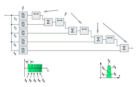 pulse compression radartutorial