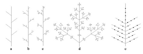 perfectly self similar branching structures with different maximum download scientific diagram