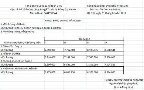 Top 50 mẫu bảng lương nhân viên nhà hàng đẹp nhất
