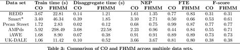 [pdf] nilmtk an open source toolkit for non intrusive load monitoring semantic scholar