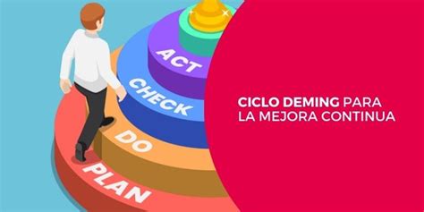 El Ciclo Deming Para La Mejora Continua En 4 Pasos Plan Do Check Act