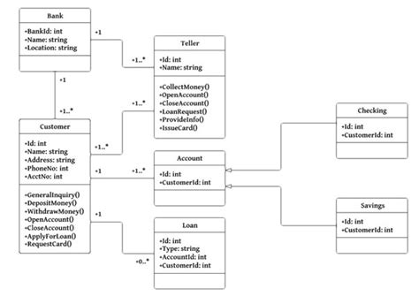 25 uml class diagram in software engineering adelinemack