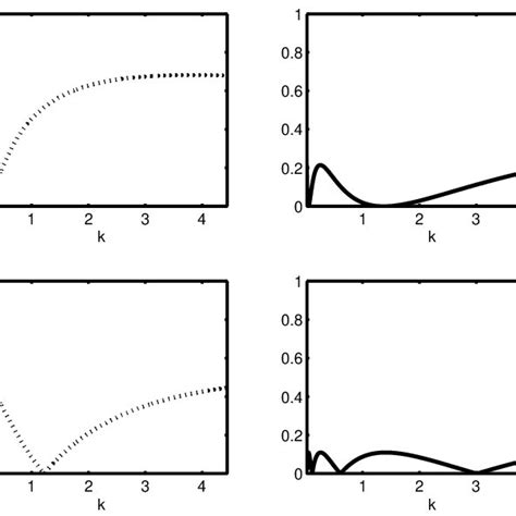 fourier convergence rate of the schwarz algorithm download scientific diagram