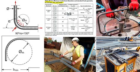 Reinforcement Specifications Rebars Bending Engineering Discoveries