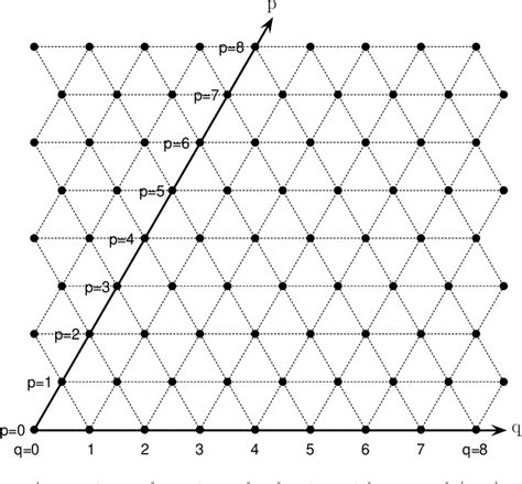figure 1 from exact solution for random walks on the triangular lattice with absorbing