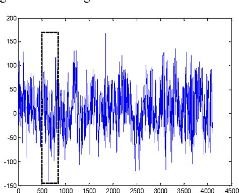 figure 3 from classification of normal and epileptic eeg signal using time and frequency domain