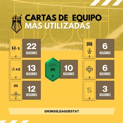 Kings League Stats On Twitter Armas Secretas Estas Son Las Armas