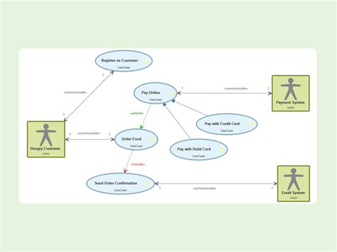 What Is A Use Case Diagram Microtool