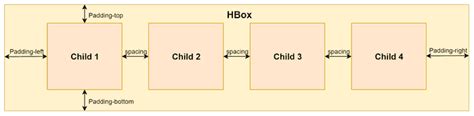 JavaFX Tutorial Basic Layouts Vojtech Ruzicka S Programming Blog