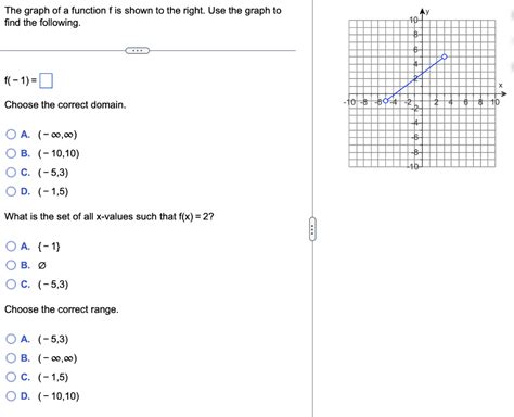 Solved The Graph Of A Function F Is Shown To The Right Use Chegg
