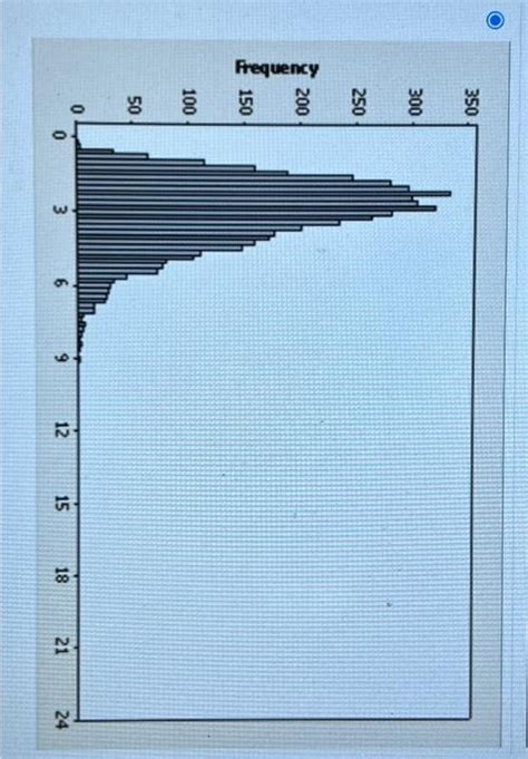 Solved 1 FrequencyPictured Below Are Three Histograms Chegg