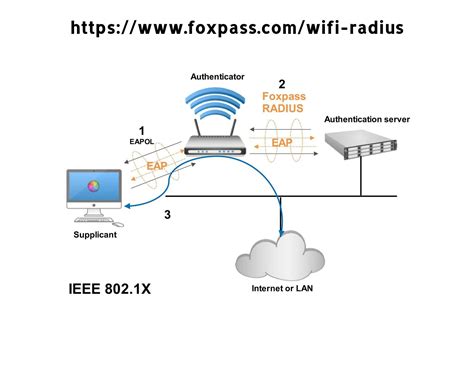 An Image Of A Network Diagram With Two Different Devices And One Is