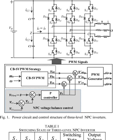 figure 1 from a cb svpwm control strategy for neutral poin voltage balancing in three level npc