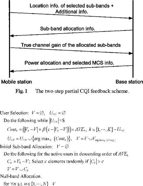 figure 1 from efficient adaptive transmission technique for coded multiuser ofdma systems