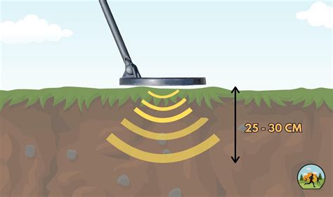 Hoe Werkt Een Metaaldetector HobbyBuiten