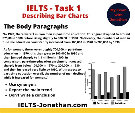 How To Describe Bar Charts In Ielts Task Writing Ielts Training
