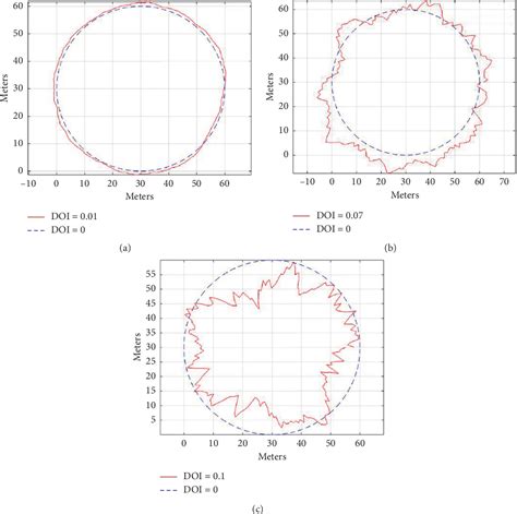 figure 1 from online sequential dv hop localization algorithm for wireless sensor networks